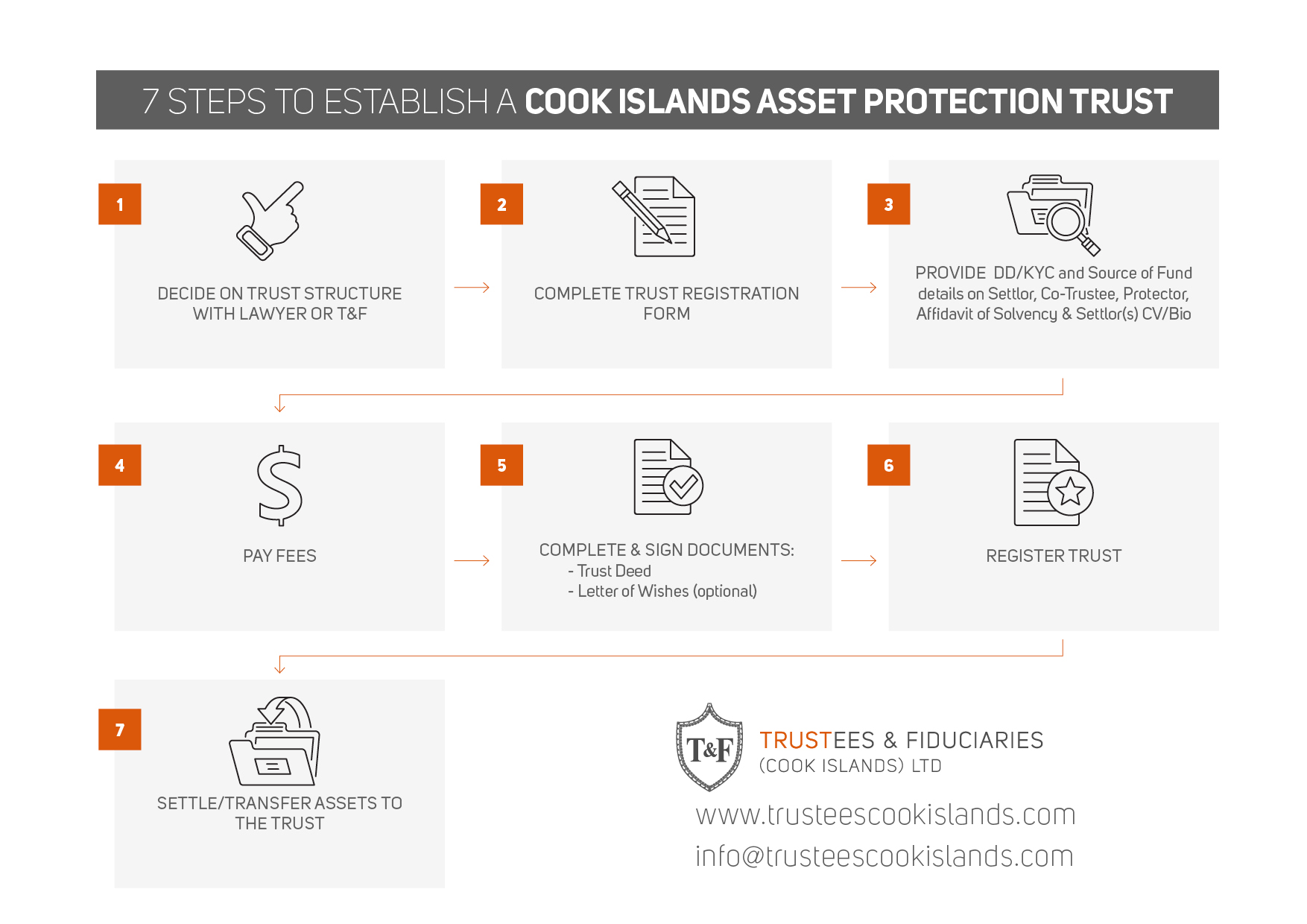 Setting up a trust in the Cook Islands - Trustees and Fiduciaries Cook ...